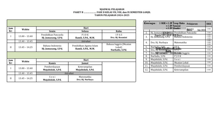 Jadwal Pelajaran PB Kelas Vii, Viii, Dan Ix 2024 | PDF