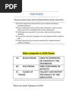 Phases of UVM | PDF | Function (Mathematics) | Computer Programming
