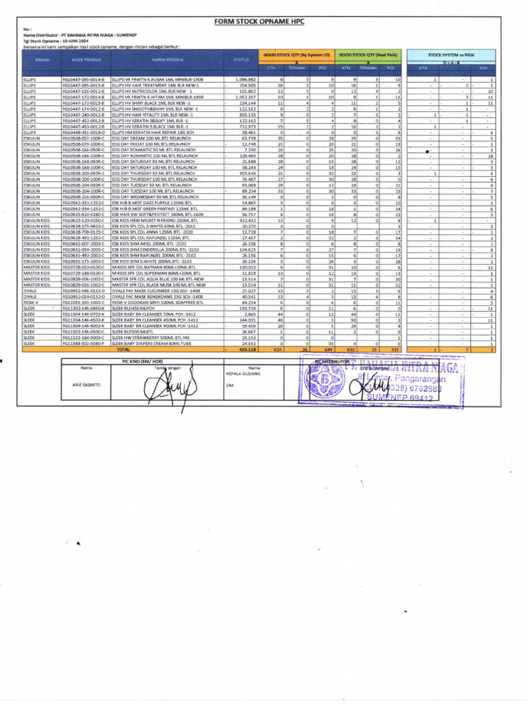 Form Stock Opname Sumenep | PDF