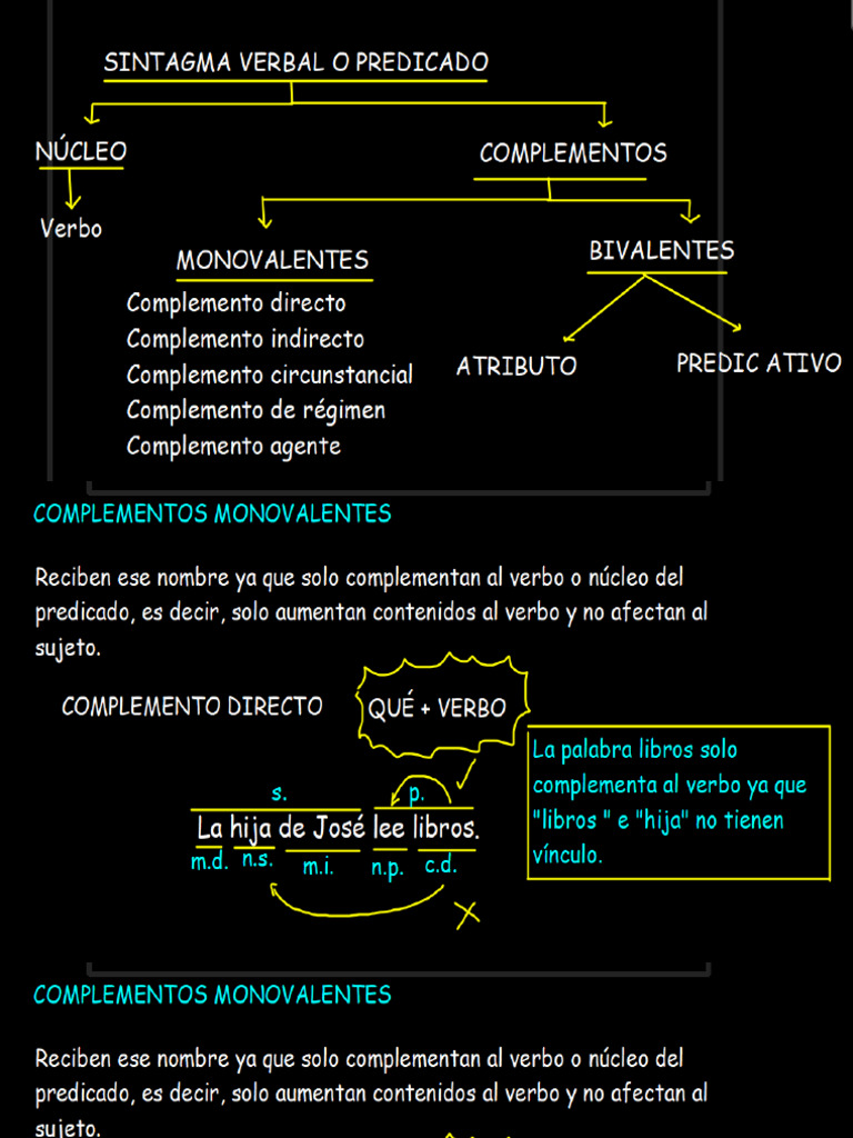 Sintaxis 2 Fausto (1) | PDF