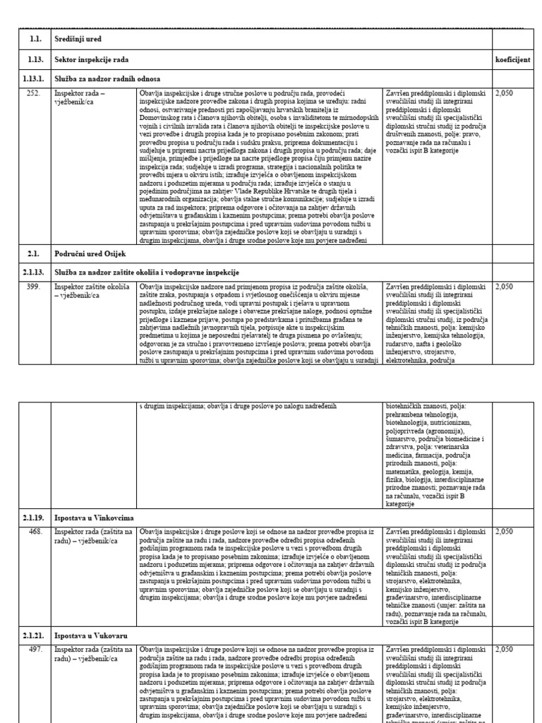 Opis Poslova I Podaci o Plaći | PDF