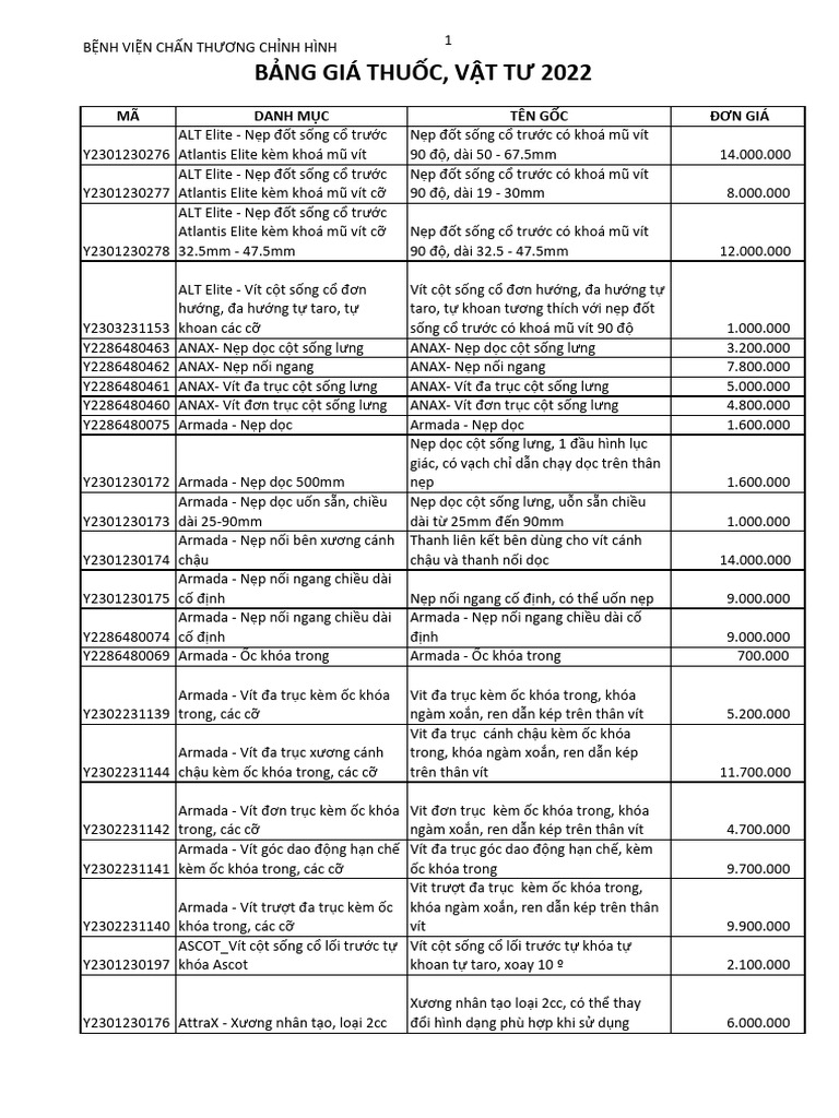 Byng Gia Thuyc Vyt Ty 2022 | PDF