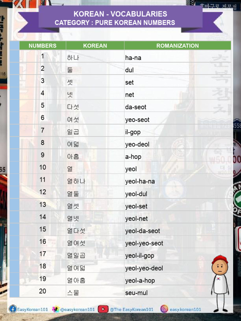 Pure Korean Numbers 1 - 99 | PDF