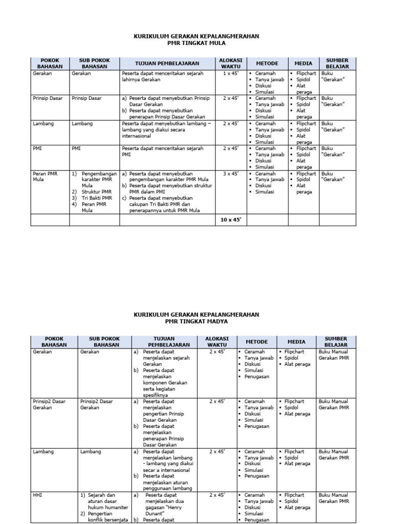 Kurikulum - Gerakan KPM | PDF