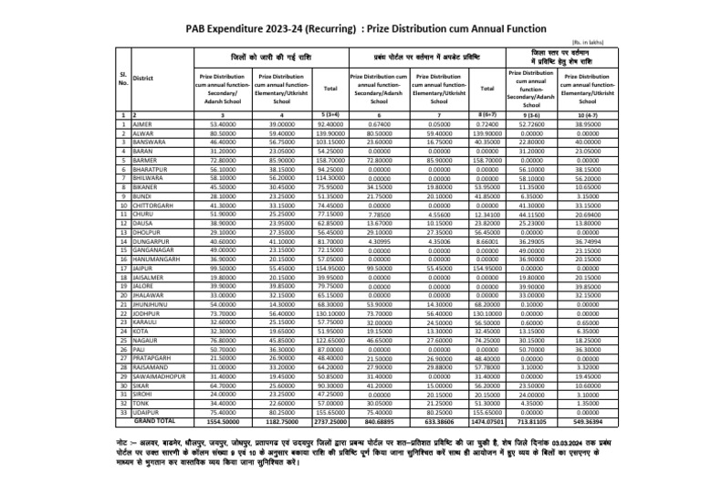 2023-24 Annual Function Expenditure | PDF