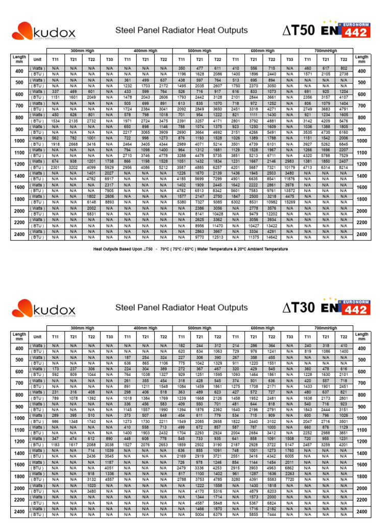 2014 04 09 Kudox Steel Panel Radiators Technical Data | PDF | Building ...