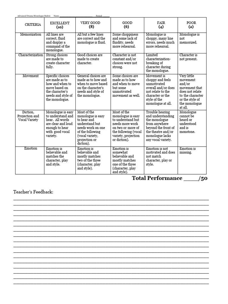 Monologue presentation grading rubric | Download Free PDF | Cognition | Psychology