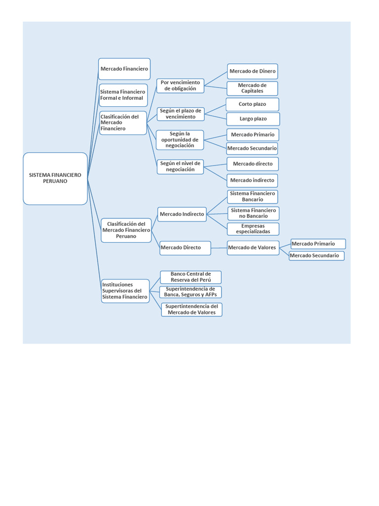 Mapa conceptual (1) | PDF