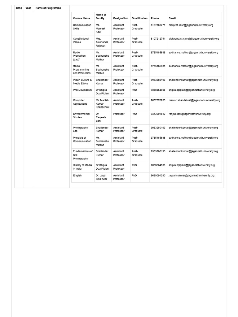 Self Disclosure | PDF | Doctor Of Philosophy | Computer Programming