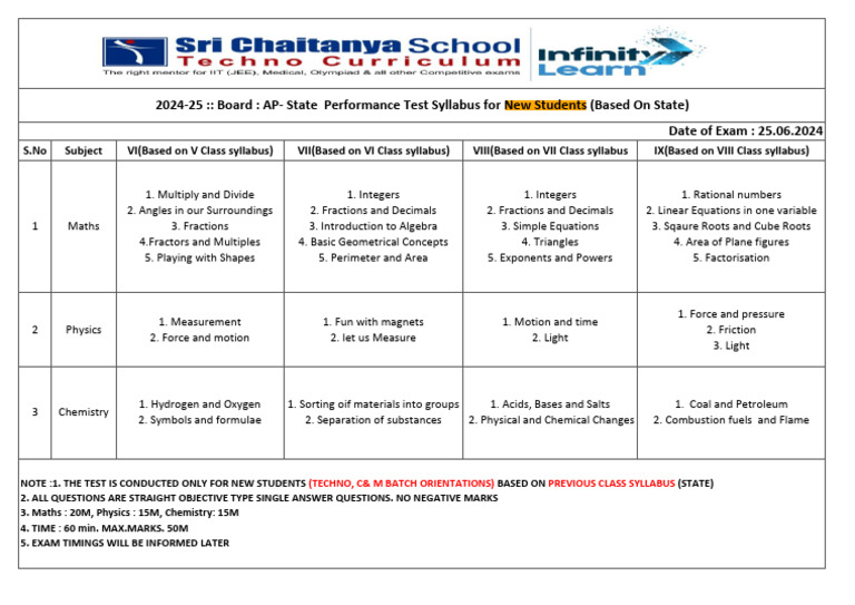 AP State Board 2024 Test Syllabus | PDF | Equations | Area