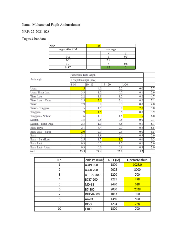 Muhammad Faqih A - Tugas 4 | PDF