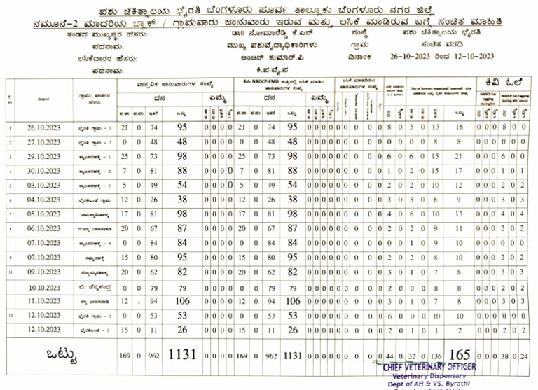 VD Byrathi FMD Consolidated Report | PDF