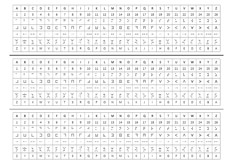 Code and Ciphers Cheat Sheet | PDF