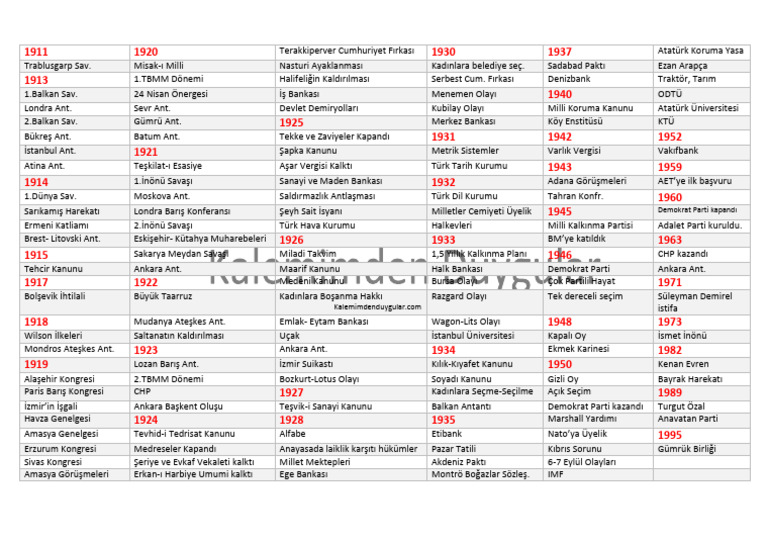 Kronolojik Olarak Turklerin Tarihi Olaylari | PDF
