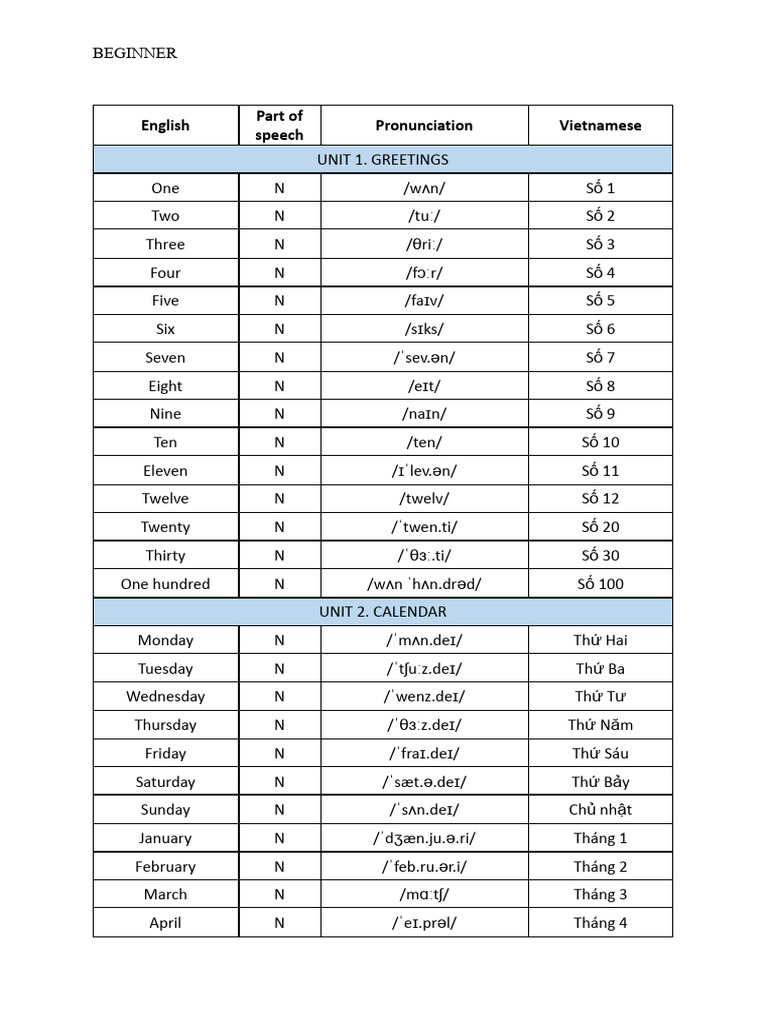 GLOSSARY BOX - BEGINNER.docx | PDF