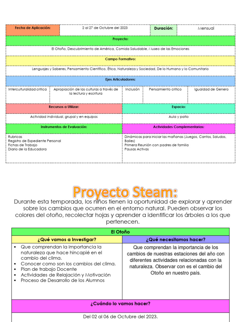 Plan Octubre | PDF | Las emociones | Aprendizaje