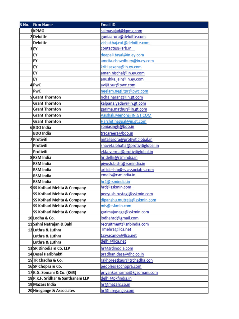 HR ID for Articleship | PDF