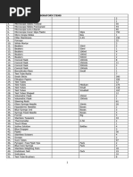 Polylab Price List 2023 | PDF | Materials