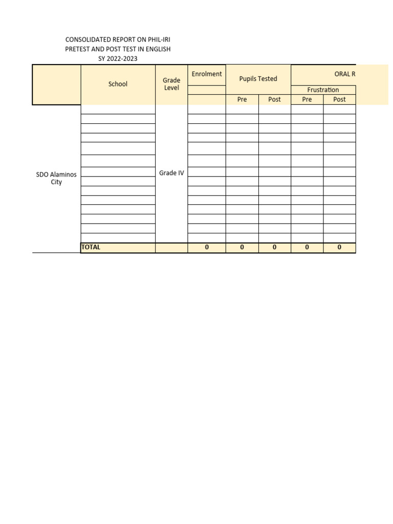 Phil IRI English 2022 2023 - New Form - SDO | PDF | Behavior ...
