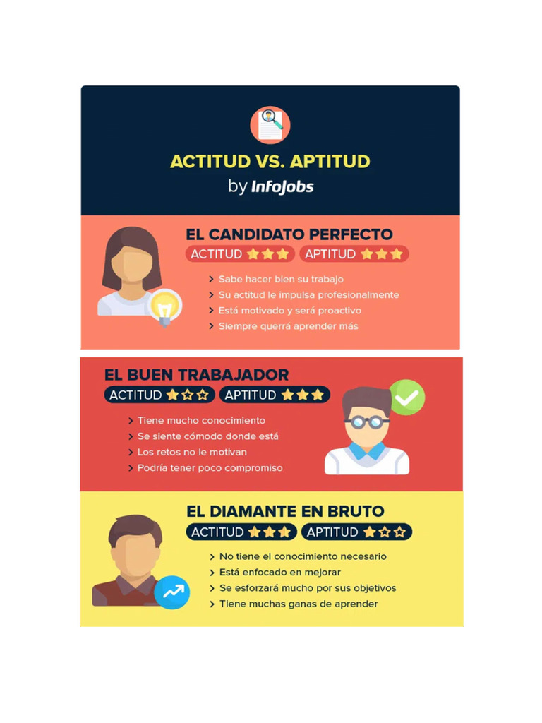 Aptitud Vs Actitud | PDF