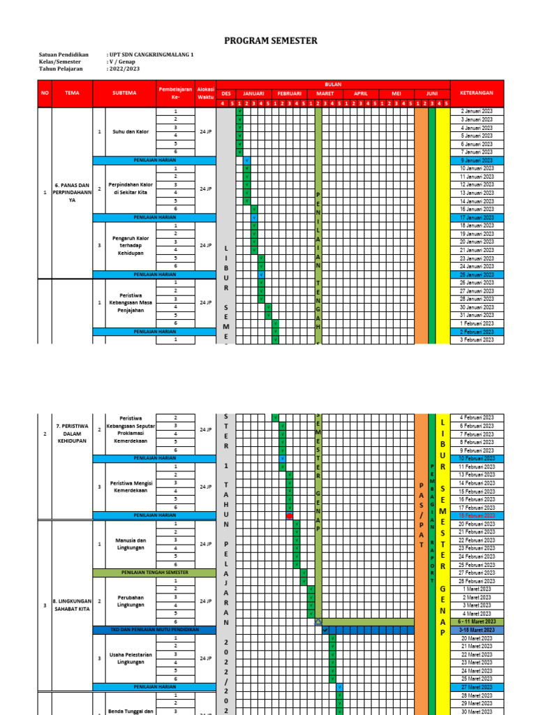 Prosem Kelas 5 2022-2023 | PDF