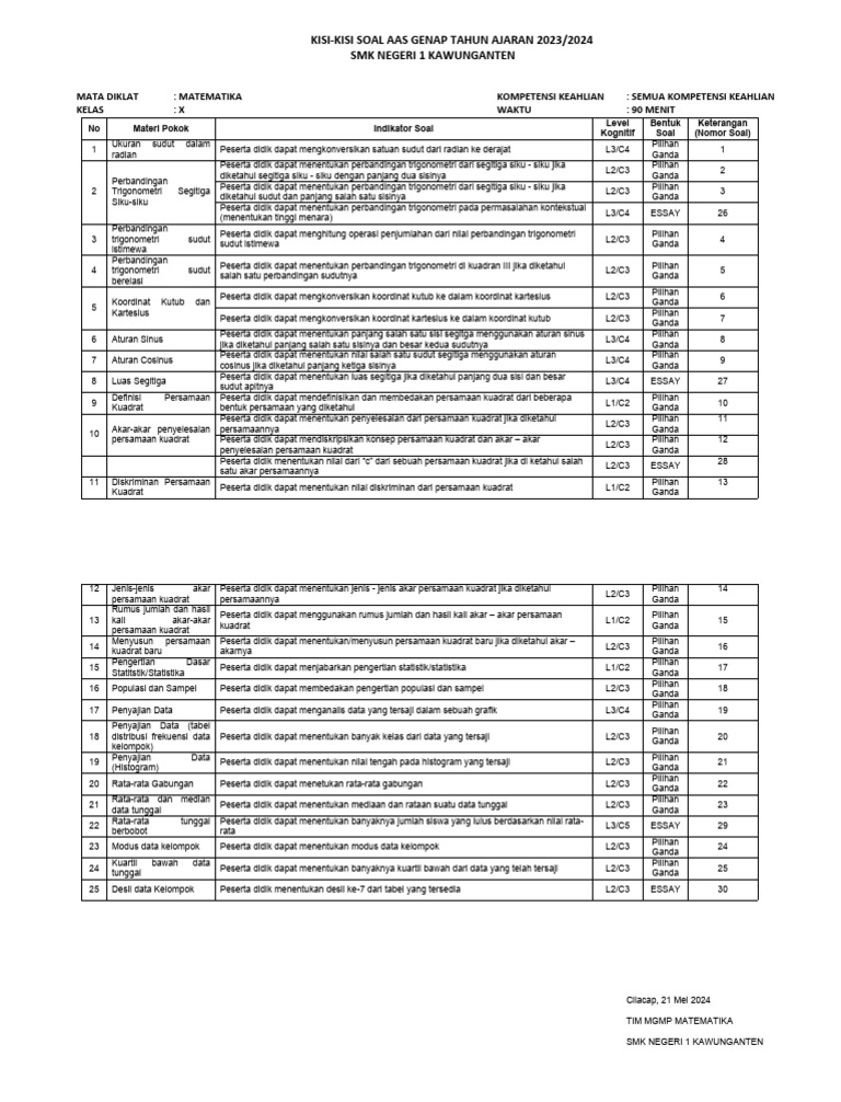 Kisi2 Soal Aas Matematika X Genap 2024 | PDF