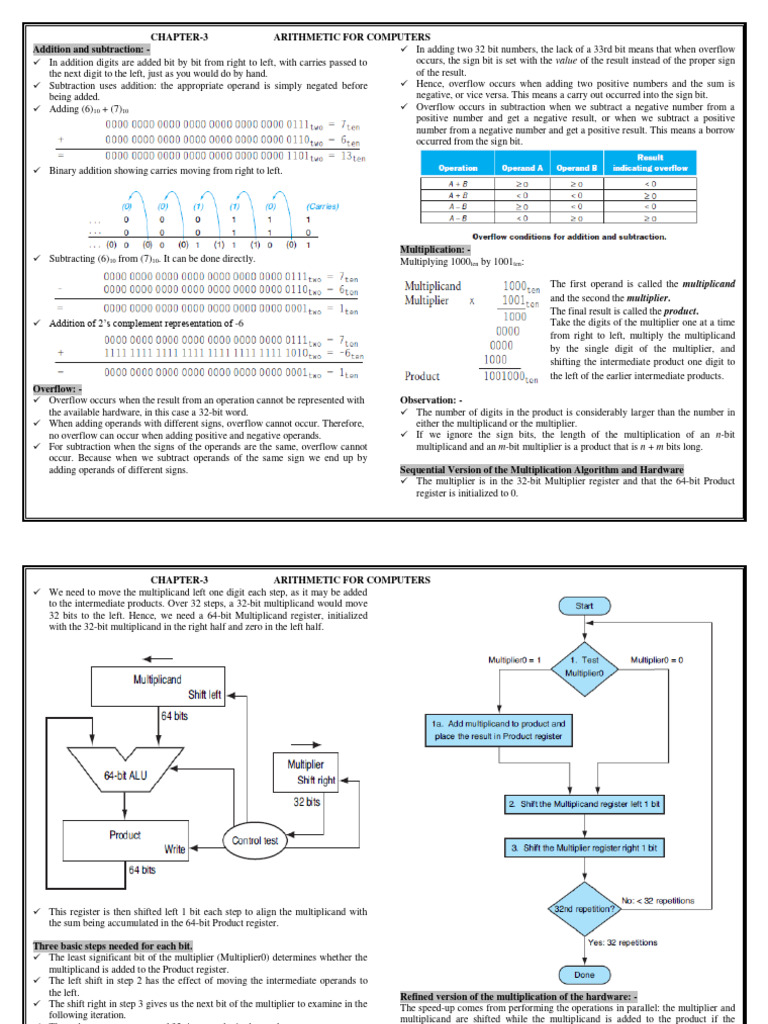 Chapter-3 2 | PDF | Division (Mathematics) | Computer Architecture