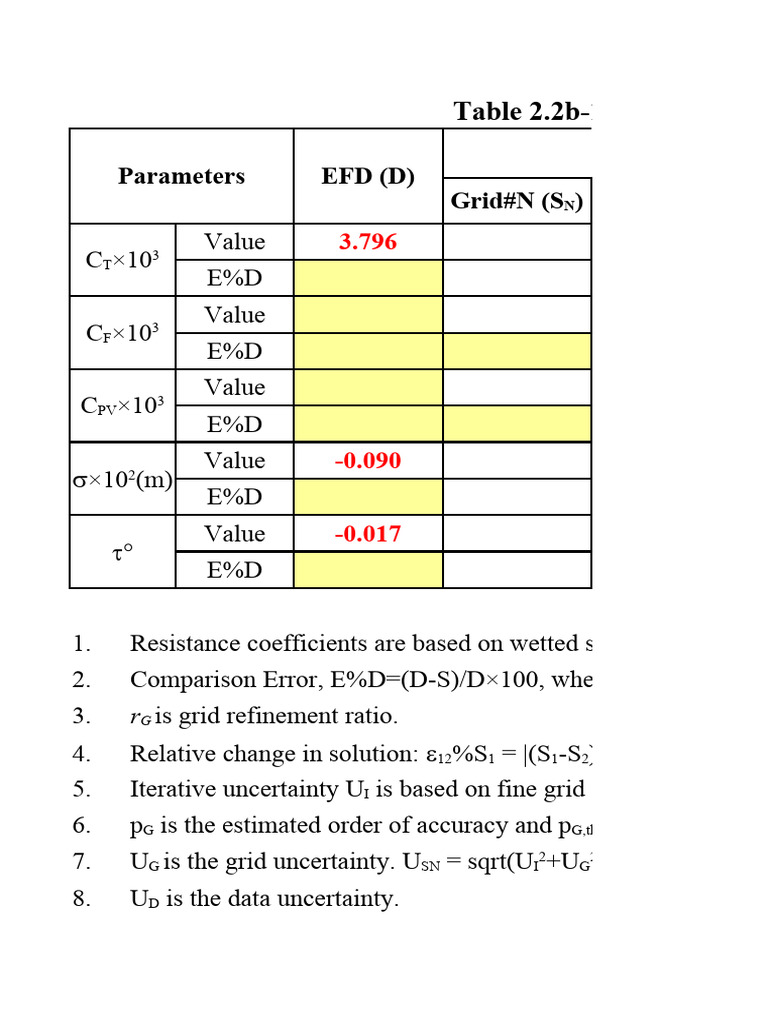 (Identifier) 6V&V 2-1 | PDF | Applied Mathematics | Scientific Method