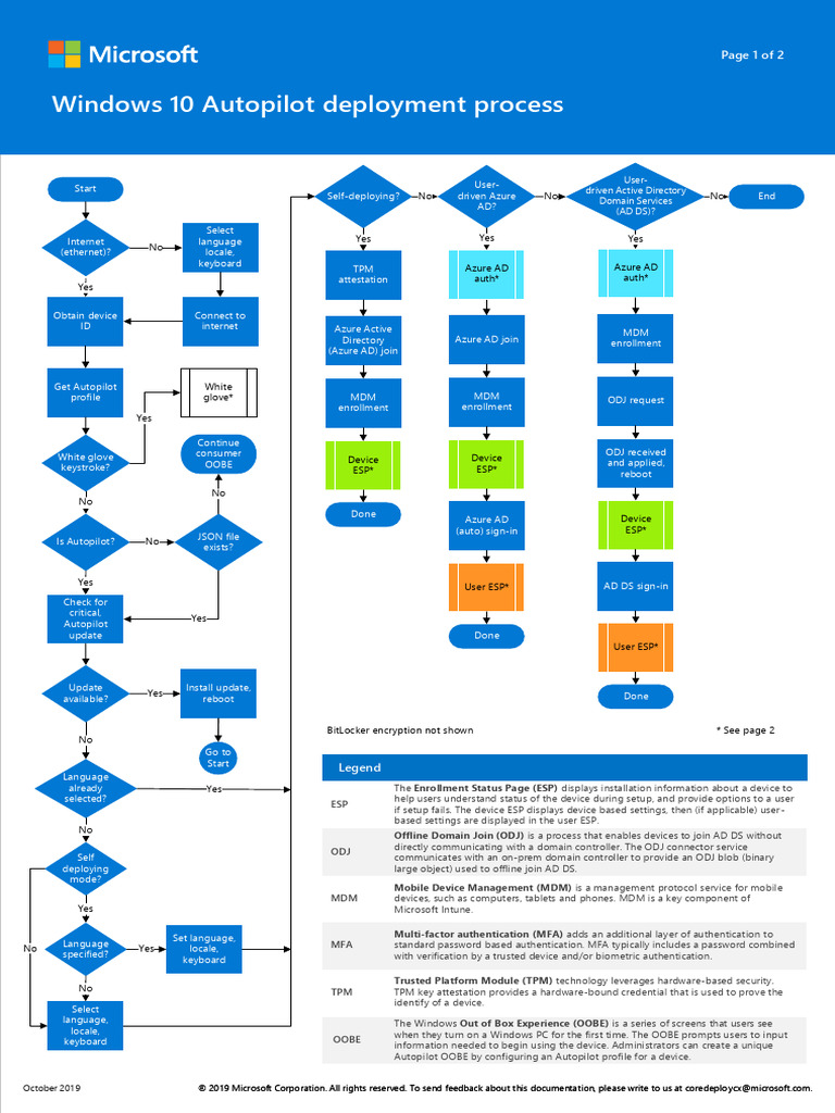 Windows_Autopilot_Deploymeynt_Process_Flow_Chart_1676679641 | Download ...