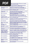 All India Database Details 1 | PDF | Tamil Nadu | Mumbai