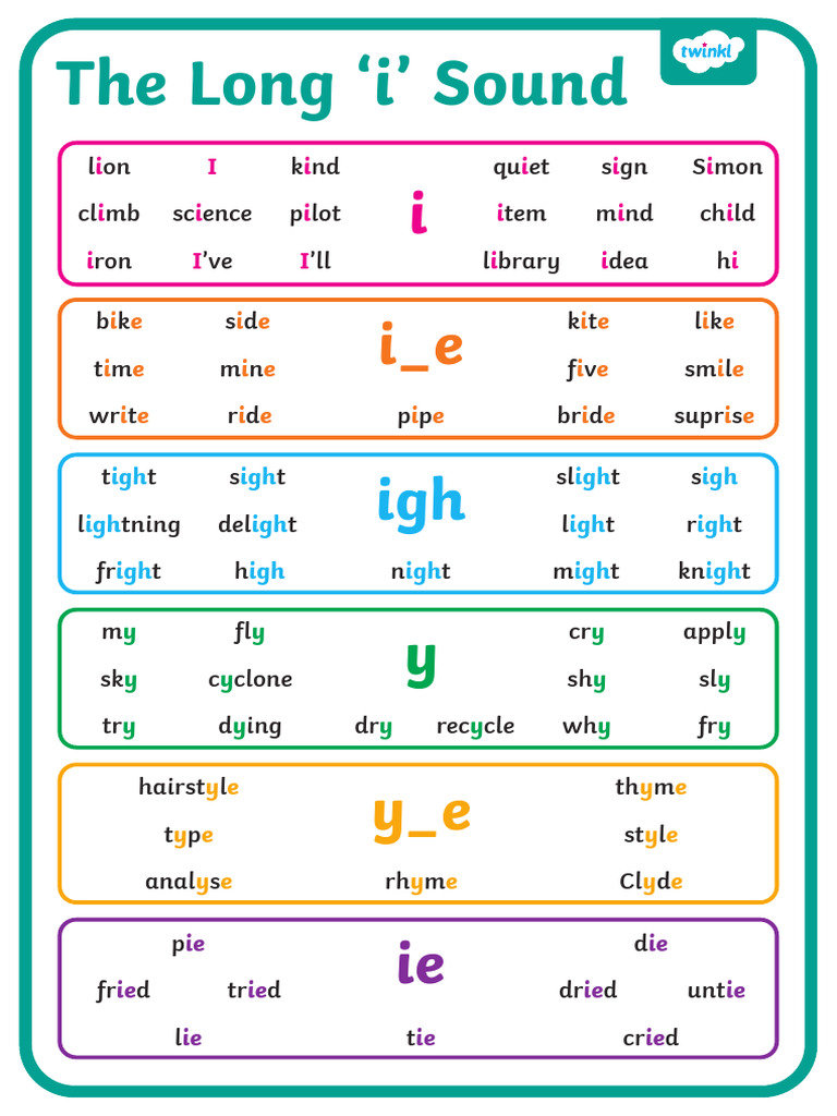 Long 'i' Sound Learning Resources | PDF