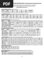 Leco - Reference Materials Standards Catalog 209-296 | PDF | Iron | Oxide