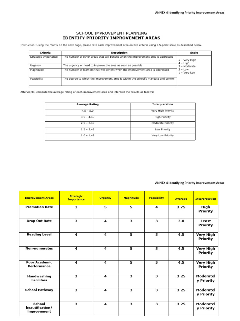 Sip Annex 4 Identifying Priority Improvement Areas | PDF