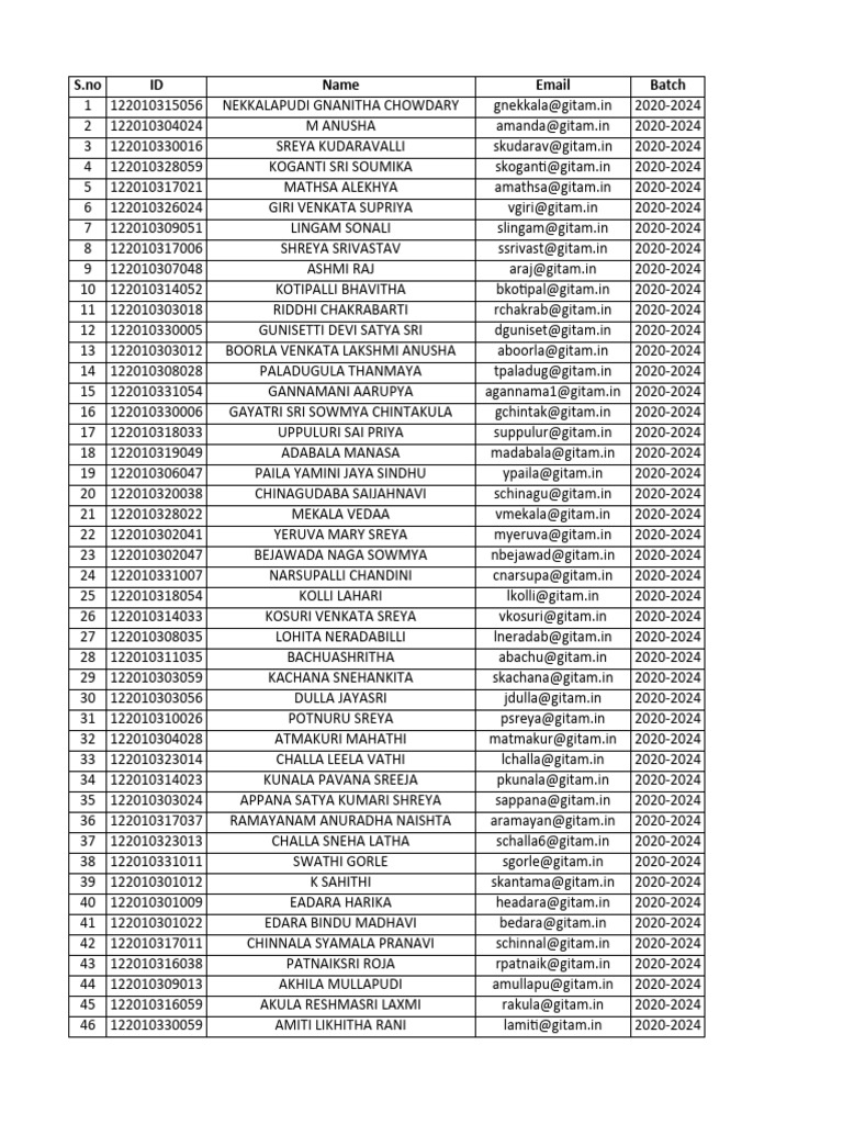 Flipkart - Registered Students 29 May 24 | PDF