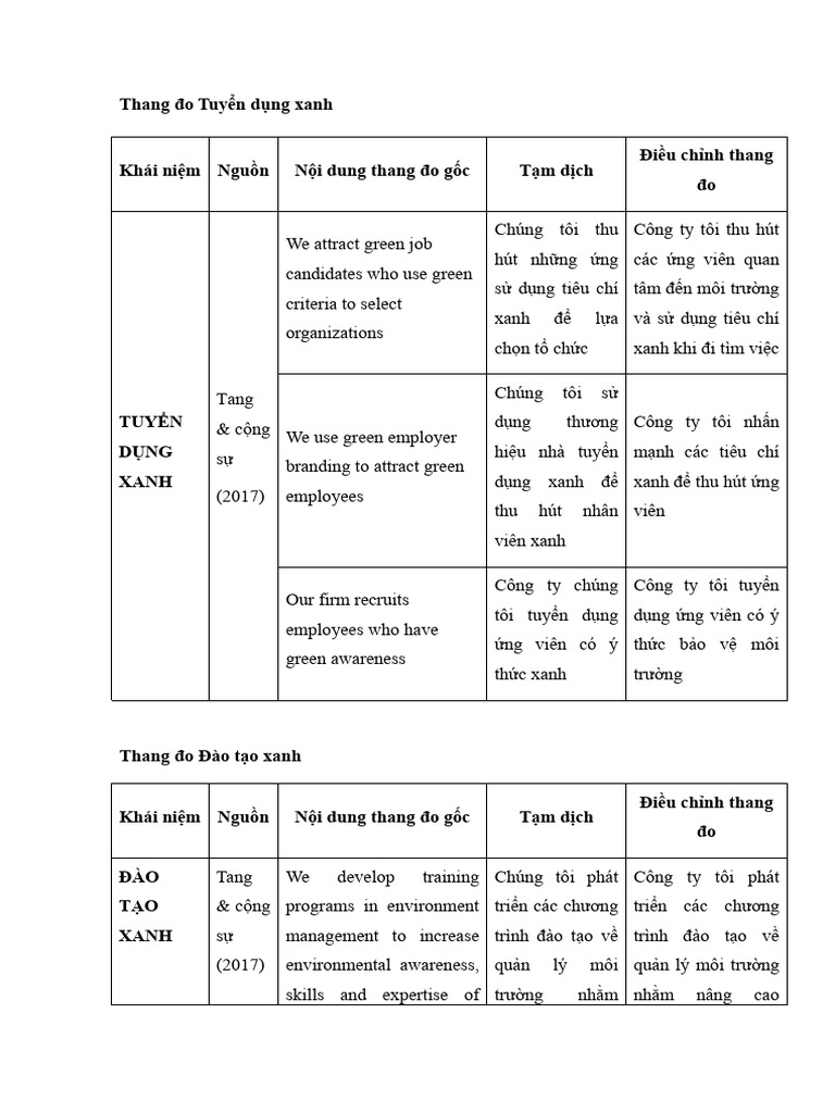 Thang Đo | PDF