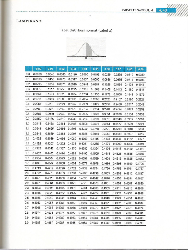 Tabel Z | PDF