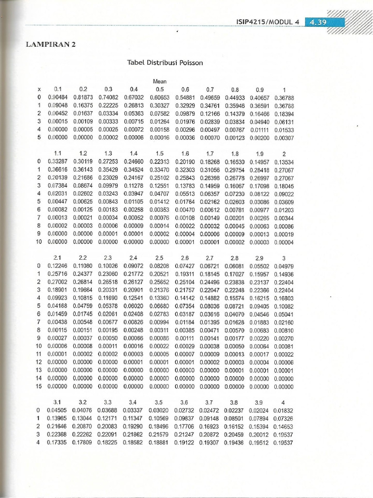 Tabel Poisson | PDF