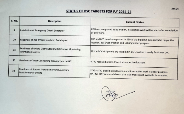 BSC TARGET JUNE | PDF