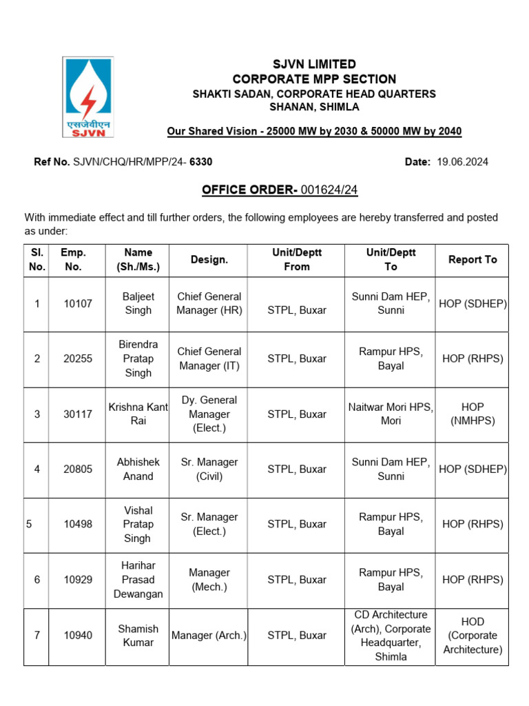 Office Order 6330 | PDF