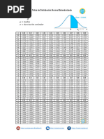 Standard Normal Distribution Table | PDF | Statistical Theory | Normal ...