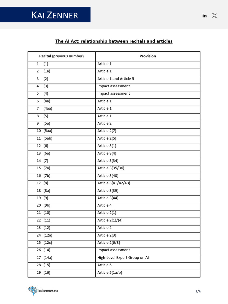 KZenner - AIA - List of Recitals | PDF | Civil Law (Common Law) | Justice