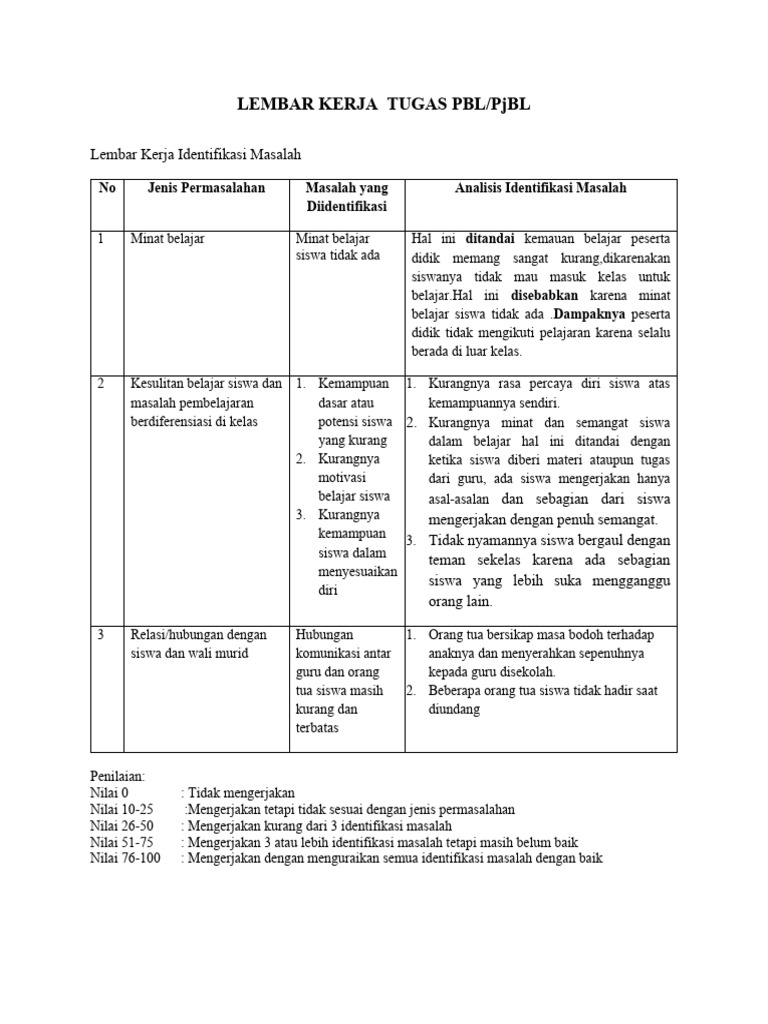 Lembar Kerja Tugas PB1 | PDF