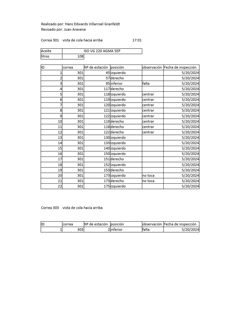 planilla de cambio de polines | PDF