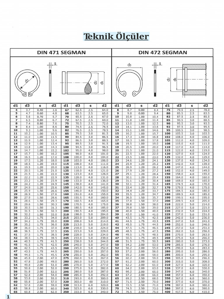 Segman Standartı DIN-471-472 | PDF