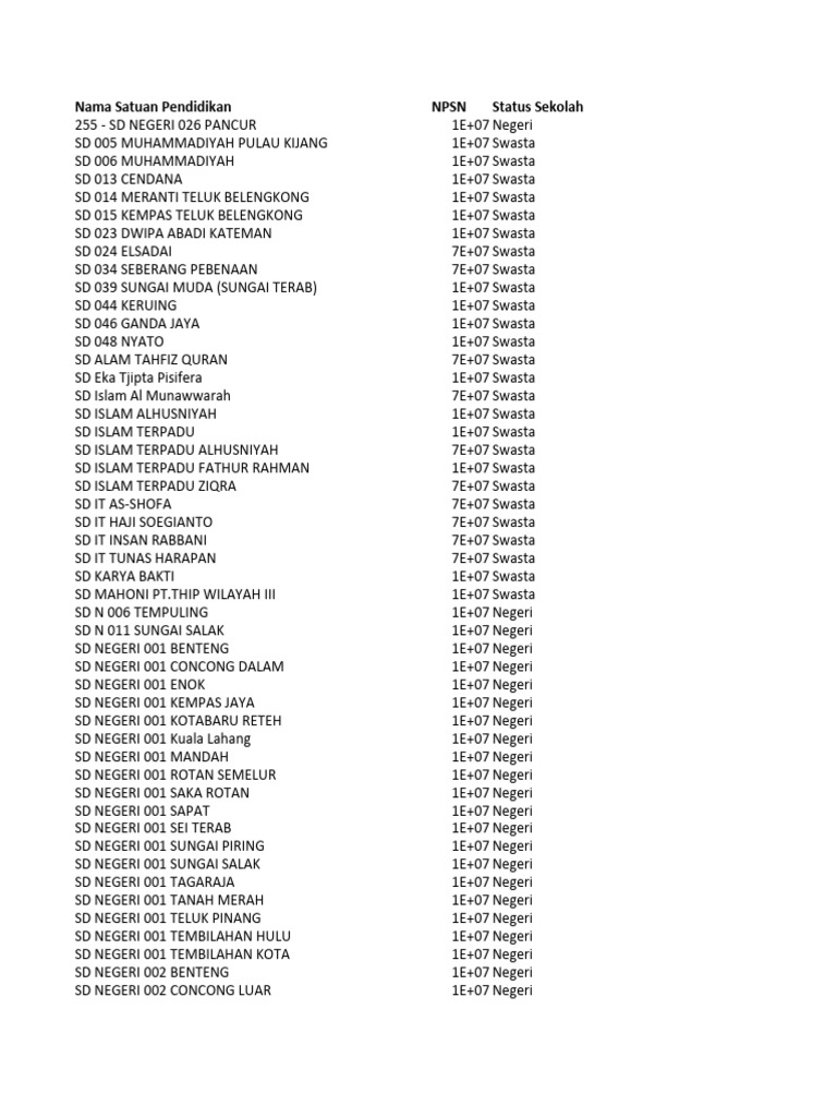 Rekap Data Per Satuan Pendidikan - Data Pokok Pendidikan | PDF ...