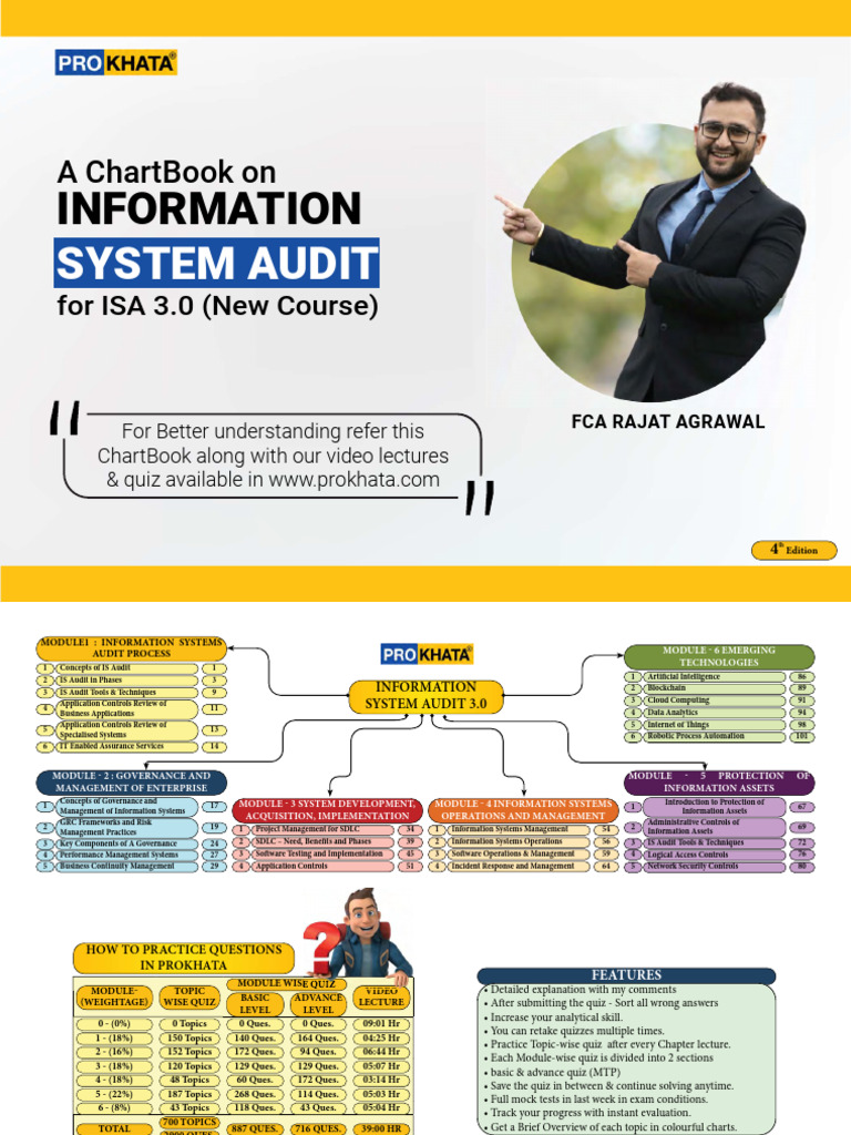 Module 1 To 6 Printable Chart-Book | PDF | Audit | Internal Control
