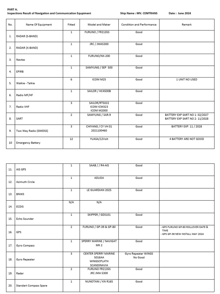 List Navigation | PDF | Navigation | Wireless