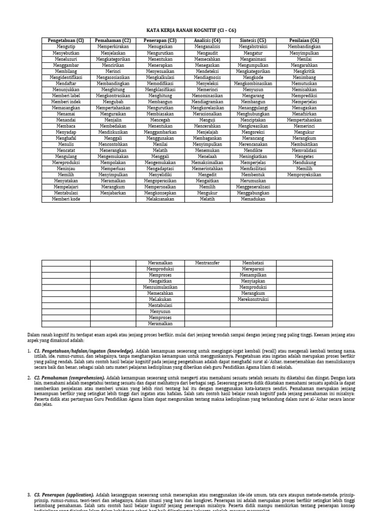 Kata Kerja Ranah Kognitif C1-C6 | PDF