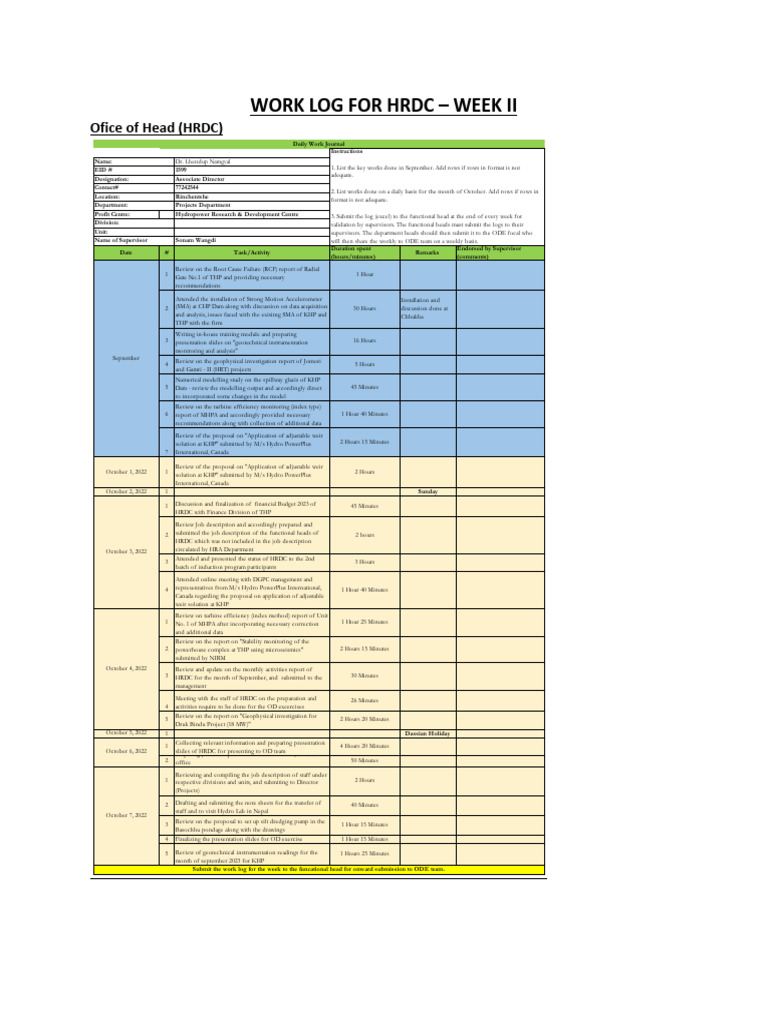 HRDC Weekly Work Log - October 2022 | PDF | Science & Mathematics ...