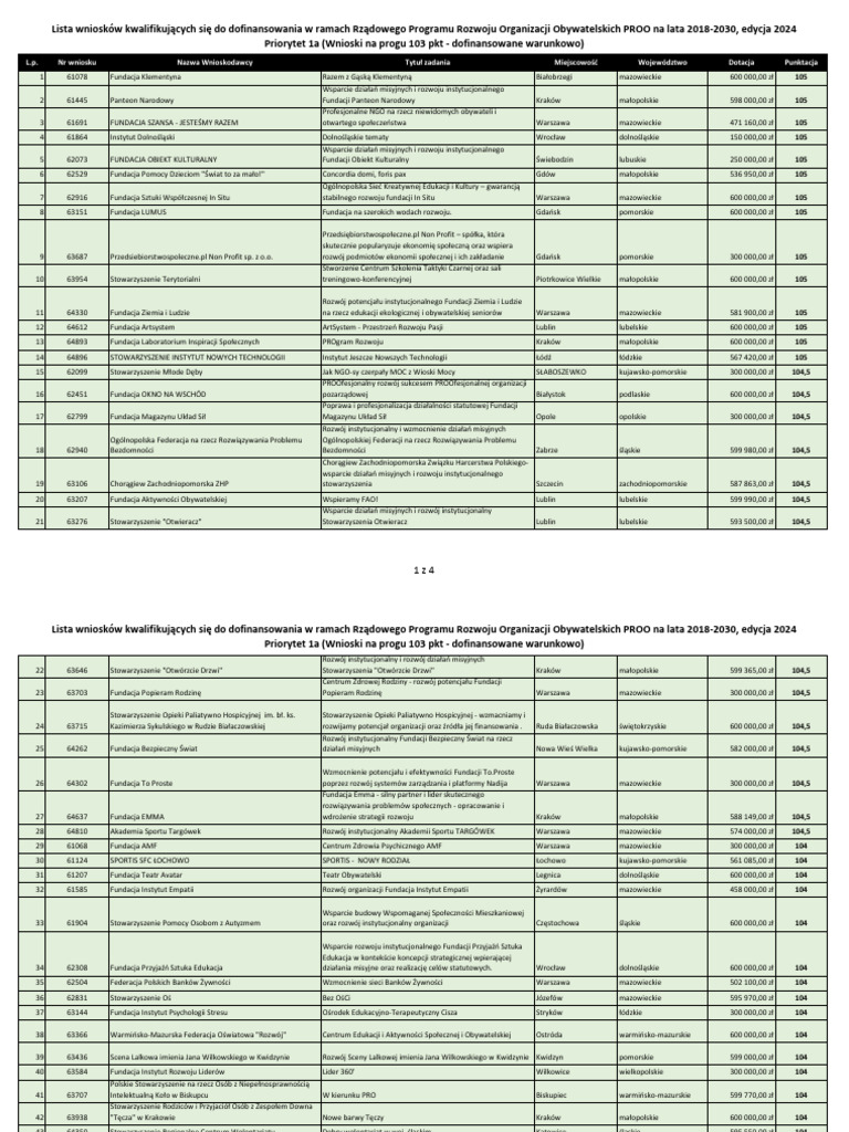 PROO 1a 2024 Lista Rankingowa | PDF